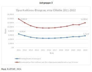 Poverty, Inequalities and Socioeconomic Well-being in Greece - Greek ...